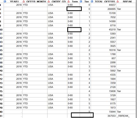 Solved How To Label Totals And Subtotals In Proc Report Sas Support Communities