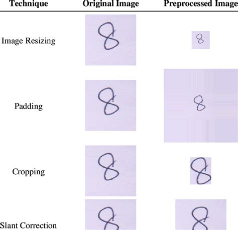 Common Geometric Transformation Techniques Used In The Existing Download Scientific Diagram