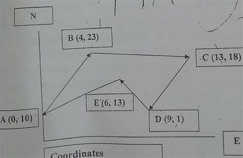 Solved Compute The Latitude And Departure For A Part Of Land