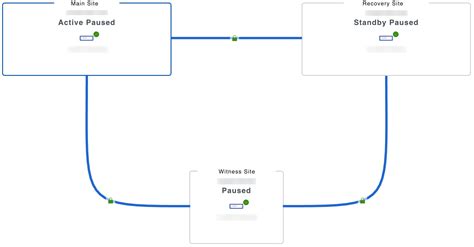 Cisco Catalyst Center Administrator Guide Release 3 1 3 Implement Disaster Recovery [cisco