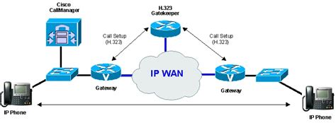 Netiq Documentation Netiq Appmanager For Voip Quality Management Guide Reviewing Appmanager