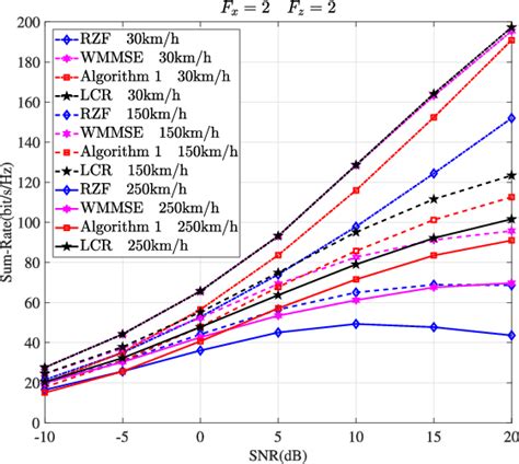 figure 3 from robust precoding for 3d massive mimo configuration with