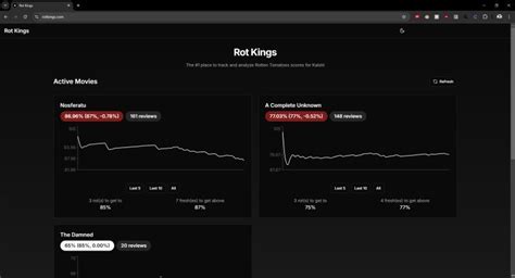 Rahul Hoque On Linkedin Fintech Webscraping Dataengineering
