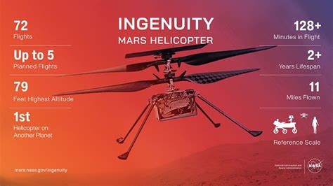 Dc Robotics On Linkedin Nasa Ingenuityhelicopter Spaceexploration