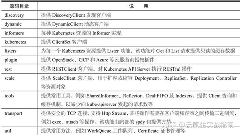 我敢说！你没见过这么细的client Go讲解 知乎