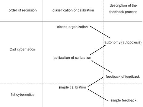 Global Dynamics Processes The Pattern Which Connects From Kaliyuga To