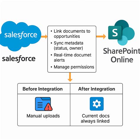 It Partner Llc Australia Salesforce Sharepoint Online