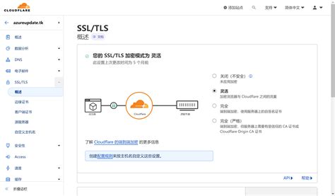 通过 Origin Rules 使 CloudFlare CDN 回源以使用任意的端口
