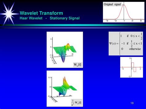 Ppt Wavelet Transform Powerpoint Presentation Free Download Id3281508