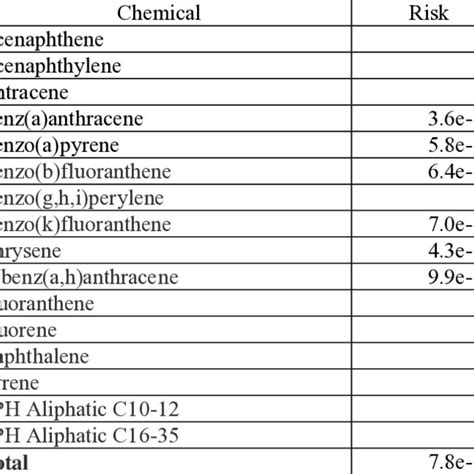 Input Site Specific Parameters For Johnson And Ettinger Model Download Scientific Diagram