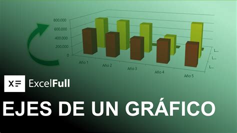 EJES DE UN GRÁFICO EXCELFULL