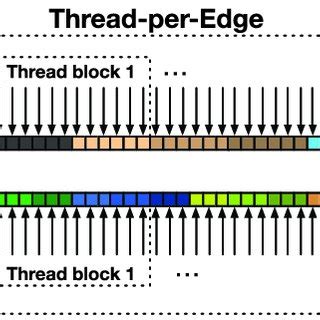 Pixel Per Edge LDPC Decoder Thread Parallelism Download Scientific Diagram
