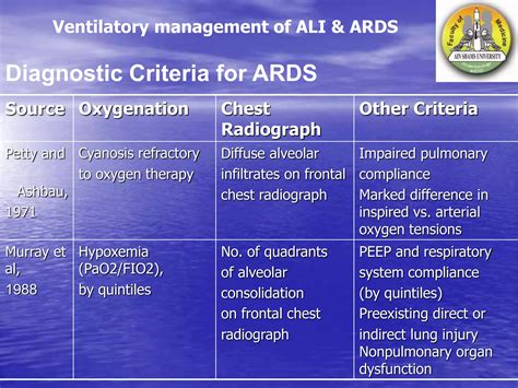 Ventilation In Ardsppt