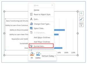 How To Create Side By Side Bar Chart In Excel