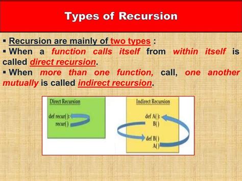 Recursion In Pythonpdf