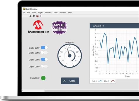labview y pic at kate ogilvy blog