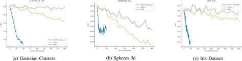 learning to optimize quantum neural network without gradients