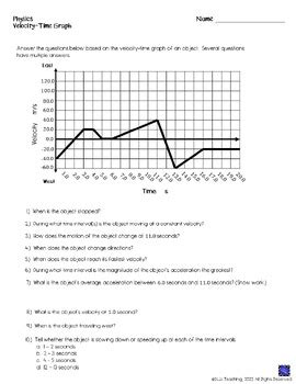 Physics Kinematics Bundle Motion Problems Velocity Time Graphs Review Test