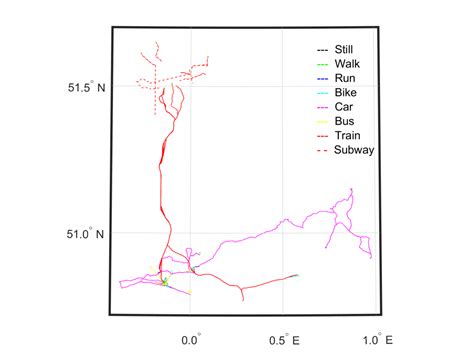 Download Sussex Huawei Locomotion Dataset