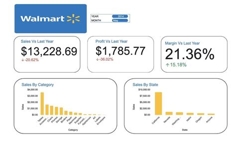 jonah macneill on linkedin data kaggle dataanalytics dashboard