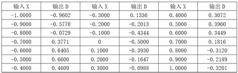Matlab代码实践——bp神经网络w1 Net Iw 1 1 Csdn博客