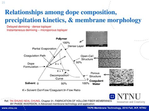 Ppt Preparation Of Synthetic Membranes Powerpoint Presentation Free Download Id9321173