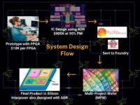 ASIC Western Semiconductor