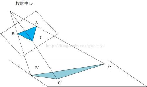 自动驾驶视觉目标检测模型中虚拟相机的原理 知乎