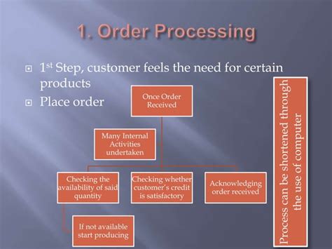 Logistics Functions Ppt