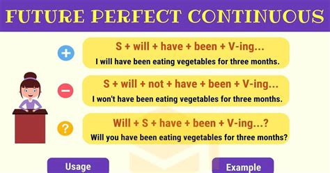 Схема Future Perfect Continuous в английском