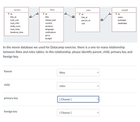 solved in the movie database we used for datacamp exercise