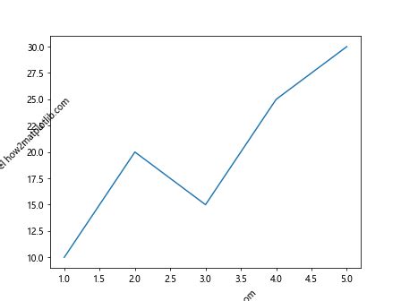 Matplotlib Axis Title Matplotlib Color