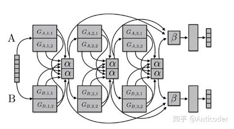 multi task learning review 多任务学习概述 知乎