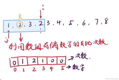 第五章：双指针与离散化的映射 离散映射的方法 csdn博客