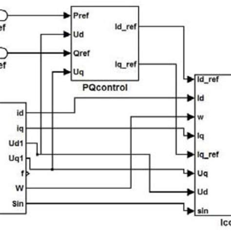 PQ Controller Module Structure Download Scientific Diagram