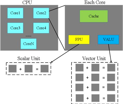 Figure 1 From Enhanced Dgtd Method Based On Avx Acceleration Technique
