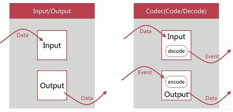 logstash简介及架构（一篇精通直接上手） logstash架构 csdn博客