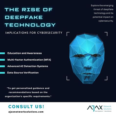 Ajax Network Solutions Pvt Ltd On Linkedin Deepfakerevolution Cybersecuritychallenges