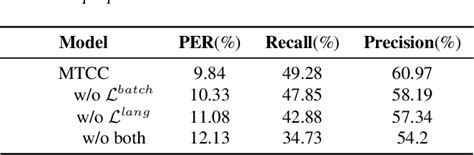 Figure 1 From Self Supervised Learning With Multi Target Contrastive Coding For Non Native