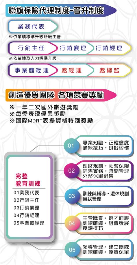 聯旗制度 聯旗保險代理人股份有限公司