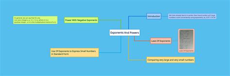 Concept Maps For Class Viii Mathematics Cbse Ncert