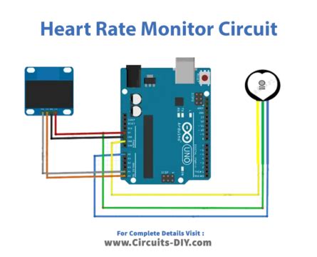 Heart Rate Pulse Sensor BPM Meter Using OLED ESP