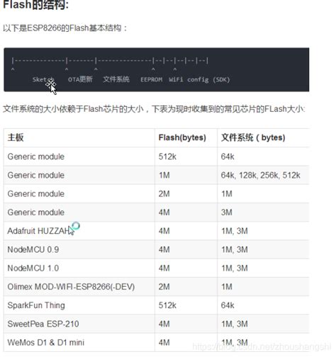 Esp8266 Spiffs学习 Csdn博客