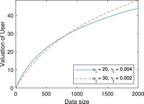 Figure 1 From Incentive Aware Resource Allocation For Multiple Model