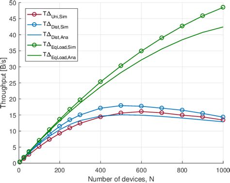 Figure 1 From Analysis Of Lorawan Uplink With Multiple Demodulating Paths And Capture Effect