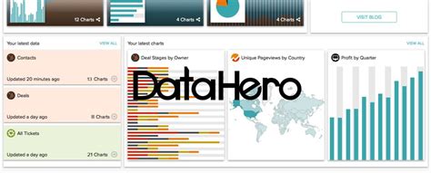 Datahero Unlocking Data Visualization And Insights For Every Business