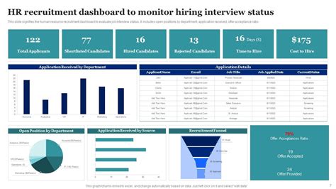 Hiring Interview Ppt PowerPoint Presentation Complete Deck With Slides