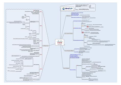 pdf mindcert cisco ipsec mindmap dokumen tips