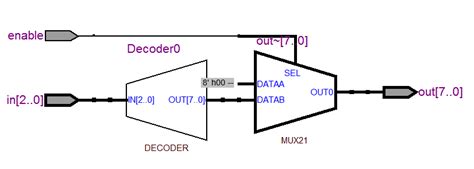 alex9ufo 聰明人求知心切 數位ic設計入門 verilog combinational logic 3 to 8 decoder