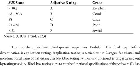 Interpretation Of System Usability Scale Sus Score Download Scientific Diagram